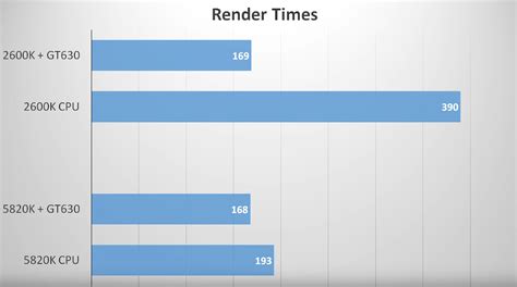 Cpu Render Vs Cpu Gpu Render No Difference After Effects Graphics Cards Linus Tech Tips