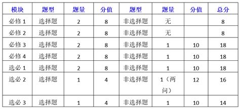 2023年四省高三适应性考试文科综合试题评析暨后期备考策略（附试卷）考查选择题高考