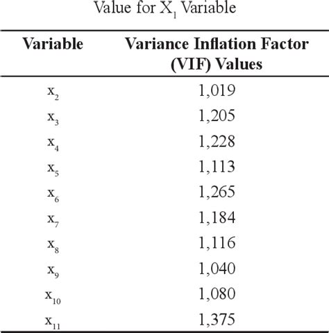 Table 10 From Fuzzy C Means In Content Based Document Clustering For