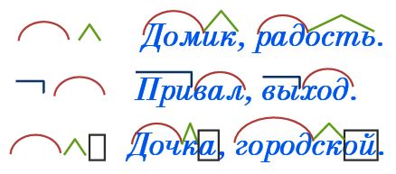 ГДЗ по Русскому языку 4 класс тематический контроль Голубь - тема 2 ...