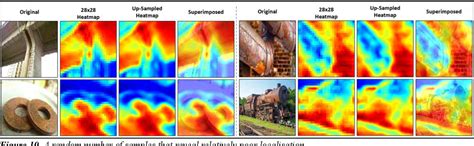 Figure 1 From Rustseg Automated Segmentation Of Corrosion Using Deep Learning Semantic Scholar