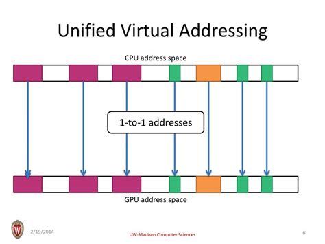 Ppt Supporting X86 64 Address Translation For 100s Of Gpu Lanes Powerpoint Presentation Id