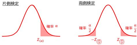 片側両側検定違い 両側検定とは わかりやすく 生物工学会誌 第94巻第10号 Xmla