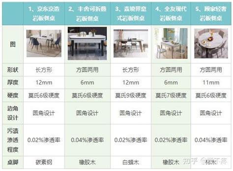 2023岩板餐桌品牌推荐：岩板餐桌好还是实木餐桌好？岩板餐桌优缺点？岩板餐桌品牌怎么选？ 知乎