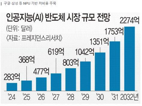2024년 05월 17일금 장전 뉴스 모음 Daily News