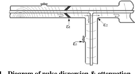 Figure 1 From Long Distance Gil Pd Fault Localization Method Based On