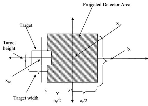 Target Overlap Conditions Download Scientific Diagram