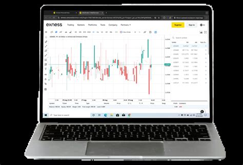 Plateforme De Trading Exness Metatrader Pour Pc Et Mobile