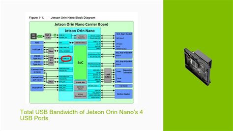 Total Usb Bandwidth Of Jetson Orin Nanos 4 Usb Ports Help Docs For
