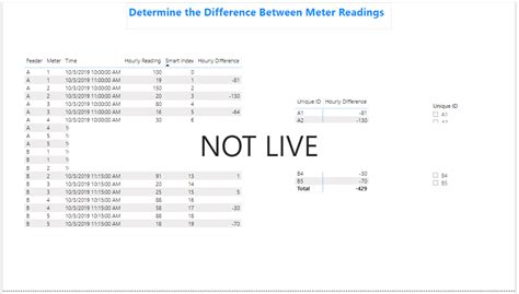 Hundreds Of Similar Dashboards Microsoft Fabric Community
