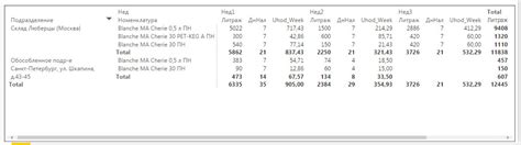 Solved Formatting Matrix Preview Microsoft Fabric Community