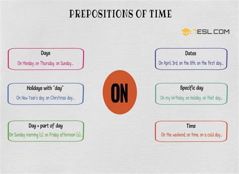 Prepositions Of Time Definition List And Useful Examples ESL Prepositions English