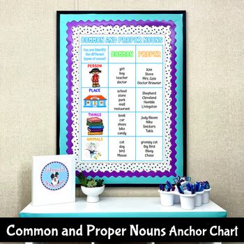 Common And Proper Nouns Anchor Chart Poster By Magnolia Math Academy
