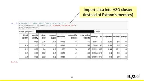 Introduction To Machine Learning With H2o And Python Ppt