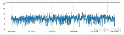 matplotlib python 更改线形 线宽 标记大小 知乎