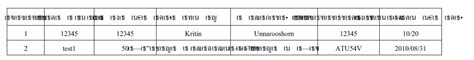 ช่วยด้วยครับ Php Pdffpdf Mysql Export To Pdf ภาษาไทย มันเป็นภาษาต่าง