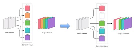 神经网络剪枝方法概述 墨天轮
