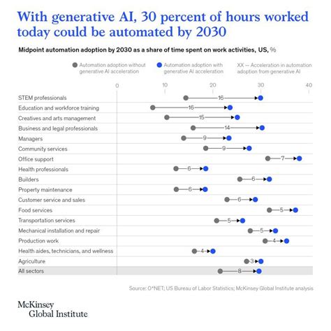 hitesh vagh on linkedin generativeai ai innovation automation