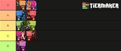 Alpeh Null Tier List Community Rankings Tiermaker