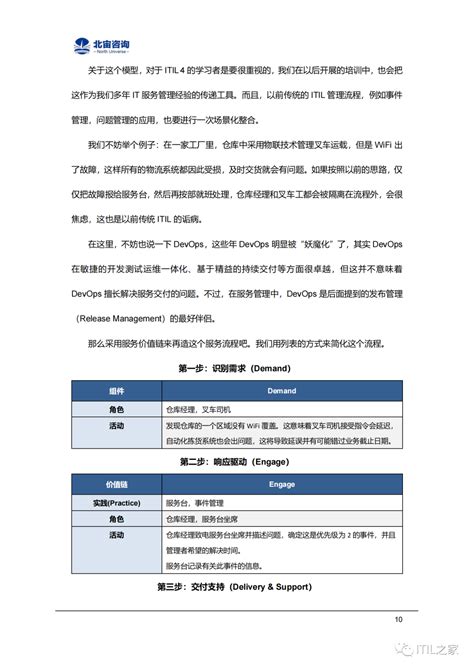 30分钟读懂itil4资料下载 Csdn博客