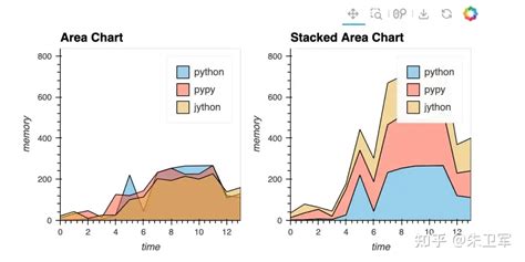 10个炫酷的python 数据可视化工具,你都用过吗?python做出的炫酷的可视化 Csdn博客 10个炫酷的python 数据可视化工具,你都用过吗?python做出的炫酷的可视化 Csdn博客