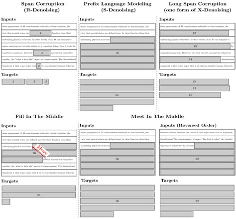 LLM综述 分析过688篇大模型论文这篇论文综述了LLM的当前挑战和应用 知乎