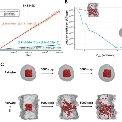 The System With Both Stoichiometric And Pairwise Interaction Shows The Download Scientific