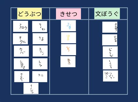 ロイロノート・スクール サポート 小2 国語 なかまのことばをあつめよう なかまのことばとかん字【授業案】四国中央市立関川小学校 谷本 佳奈穂
