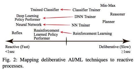 Explainable Ai For Designers A Human Centered Perspective On Mixed I Samim