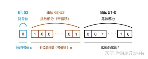 JavaScript 浮点数运算的精度问题 知乎