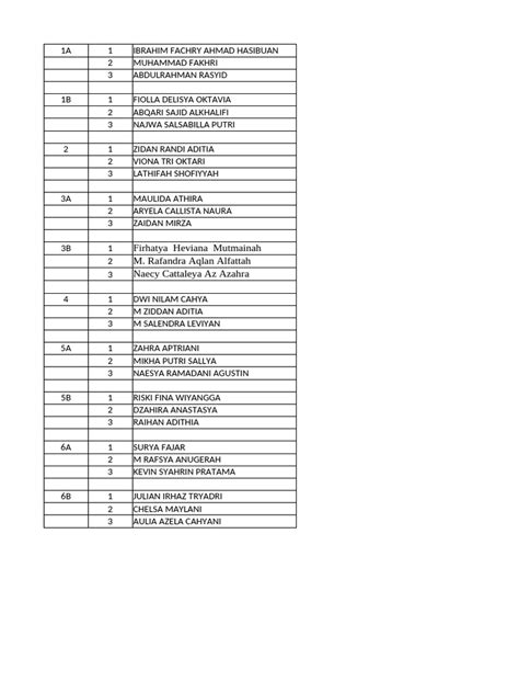 Rangking 123 Smt 1 Tahun 2022 Pdf