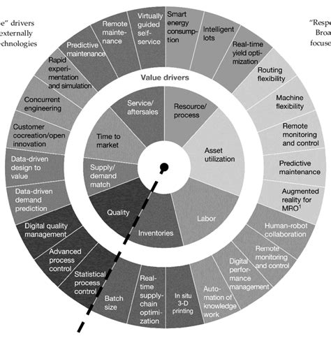 Digital Compass 43 Download Scientific Diagram