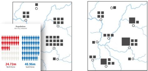 How Can I Achieve A Similar Symbology In Arcgis Rarcgis