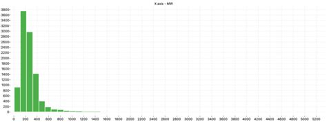 Tutorial Models For Aqueous Solubility Logs Alvascience