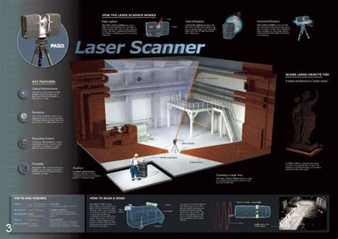 레이저 스캐너의 원리 작은 물건에서부터 빌딩이나 도로까지 스캔하는 3d 하이테크 스캐너 제조업체인 파로faro를 위한 인포그래픽 키르허 부르크하르트는 이 회사와