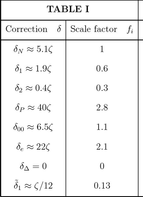 Möllertrumbore Intersection Algorithm Semantic Scholar