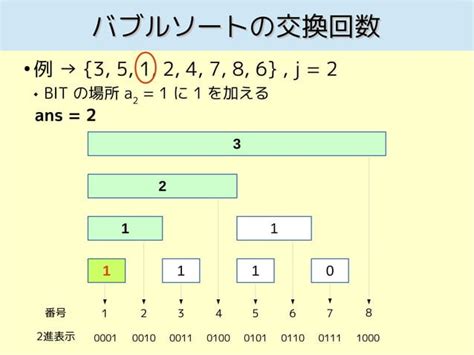 Binary Indexed Tree Ppt
