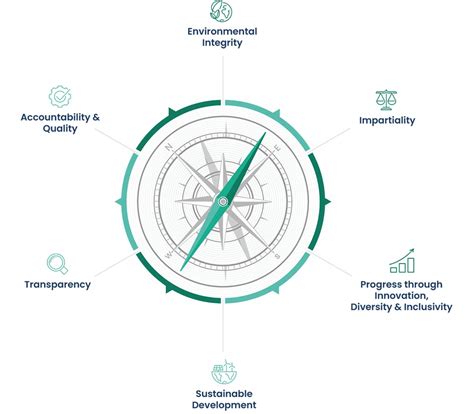 GCC Vision Mission Values Global Carbon Council