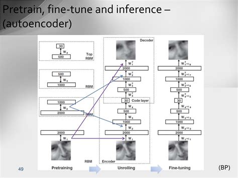 PPT Restricted Boltzmann Machine And Deep Belief Net PowerPoint