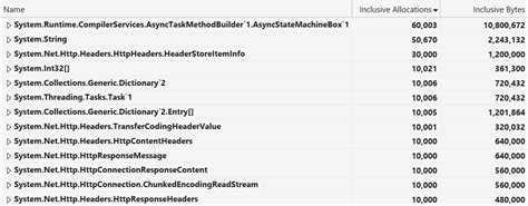 Reduce Allocation In Socketshandler For 2 · Issue 28684 · Dotnetruntime · Github