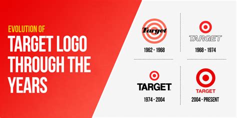 Target Store History Timeline At Jeff Updike Blog