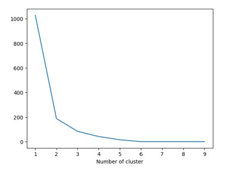 predicting customer lifetime value in retail [ml project]