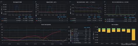 监控系统架构方案服务器监控方案 Csdn博客