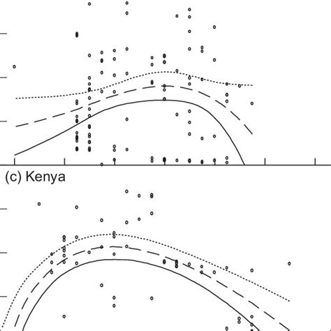 A Linear Regression Of Data Concerning Sex Workers In Three Nations