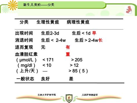 吉林大学护理学院儿科护理教研室 主讲教师 刘晓丹 教授 吉林大学护理学院儿科护理教研室 新生儿分类 新生儿分类新生儿分类 新生儿的特点与护理