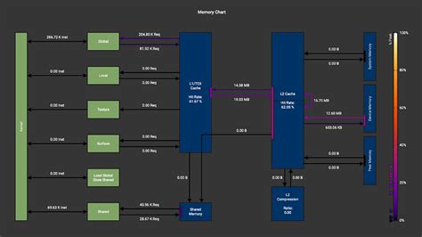 Measuring PTX St Wt Throughput Nsight Compute NVIDIA Developer Forums