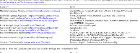 Table 2 From The Embl Ebi Search And Sequence Analysis Tools Apis In 2019 Semantic Scholar