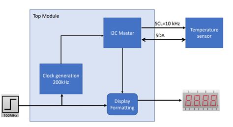 Solved Need Help Explaining How The Block Diagram Works