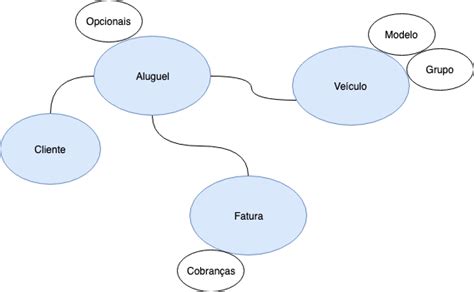 GitHub Gufigueiredo Ddd Cqrs