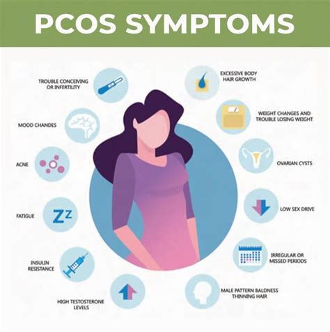 Polycystic Ovary Syndrome Pcos